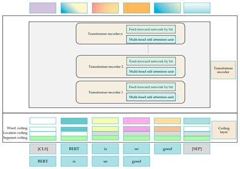 Cross Task Rumor Detection Model Optimization Based On Model Transfer Learning And Graph
