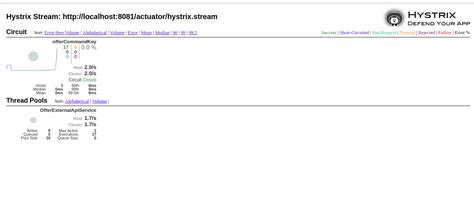greentechjava hystrix circuit breaker in java spring