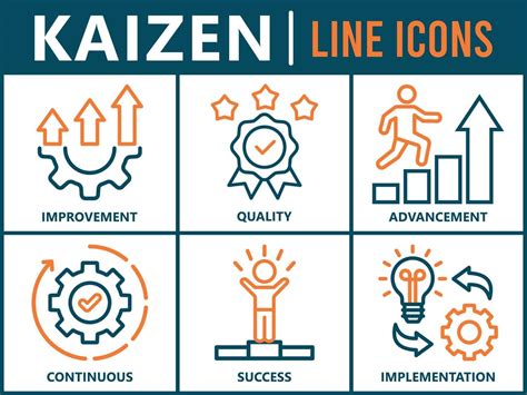 Kaizen Banner Web Icon Vector Illustration For Business Philosophy And