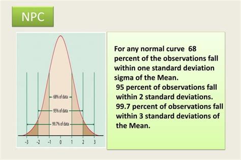 Normal Probability Curve By Dr Neha Deo Pptx Normal Probability Curve By Dr Neha Deo Pptx