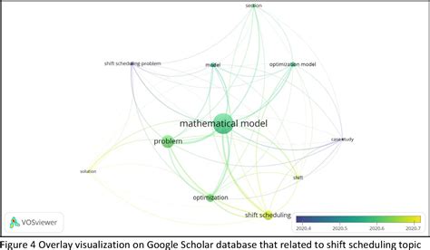figure 4 from an overview of bibliometric indices and keyword