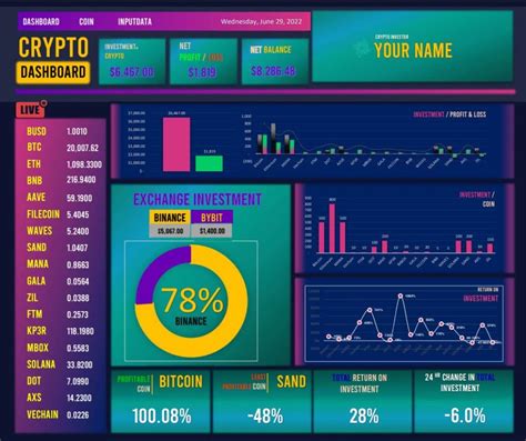 Crypto Portfolio Dashboard Eloquens