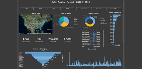 Im Excited To Share Some Captivating Insights From My Sales Analysis Project Using Power Bi