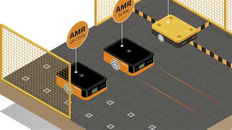 Agvs Vs Amrs What Is The Difference Unsitor