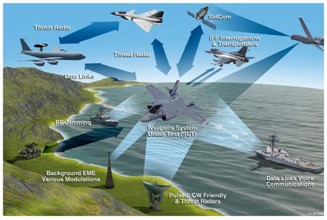 Symmetry Free Full Text Probability Of Conjunction Estimation For