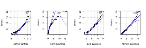 Compbiomethods Generalized Linear Mixed Effect Models