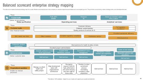 Balanced Scorecard Strategy Mapping Ppt Powerpoint Presentation Complete Deck With Slides