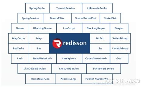 【redis 技术专题】分析一下 Redission 实现分布式锁的点点滴滴 知乎