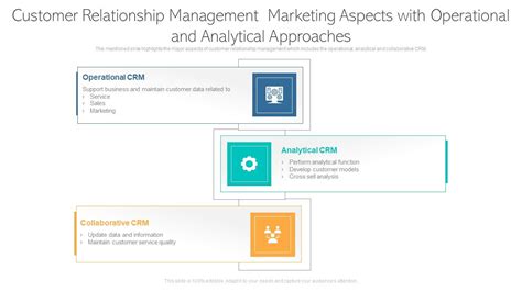 Customer Relationship Management Marketing Aspects With Operational And