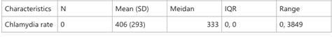 R How To Arrange Statistics As Columns In Gtsummarytblsummary