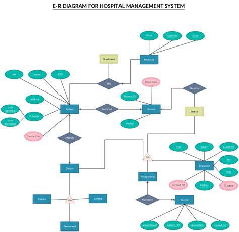 Generate Er Diagram Online