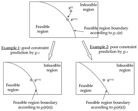 Energies Free Full Text Optimization Based High Frequency Circuit Miniaturization Through