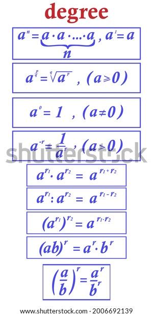 Vector Illustration Depicting Exponentiation Math Formulas เวกเตอรสตอก ปลอดคาลขสทธ