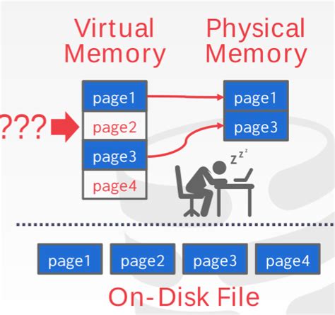 CMU Database Storage Part Tao S Blog