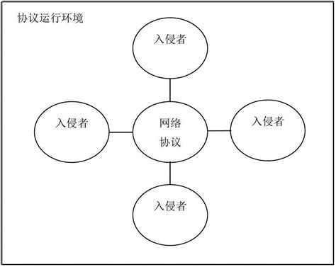 Network Protocol Safe Modeling Method Eureka Patsnap