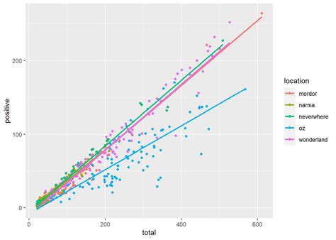 Introduction To Data Visualization In R Ammnet Hackathon
