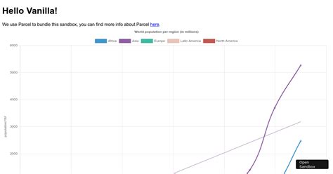 Chartjs Forked Codesandbox