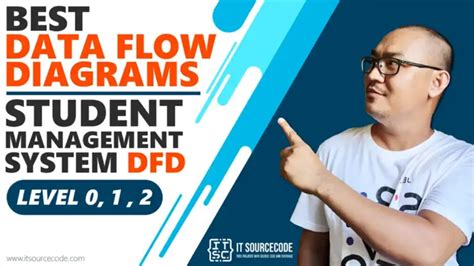 Student Management System Dfd Levels 0 1 2 2026