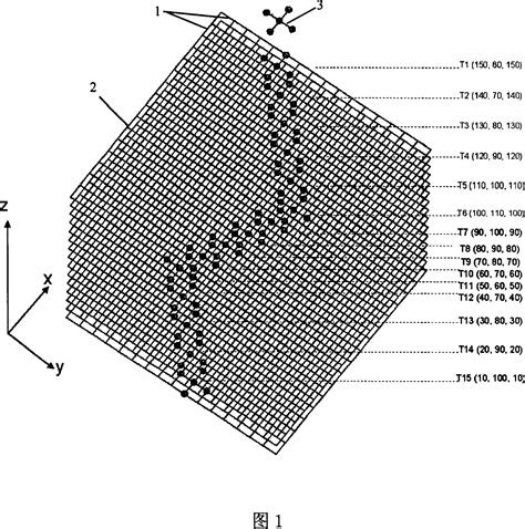 three dimensional visual display method and device eureka patsnap