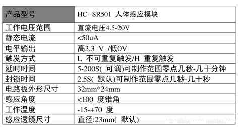 【linux】树莓派控制人体红外传感器红外传感器在树莓派工作流程zhqblog的博客 Csdn博客