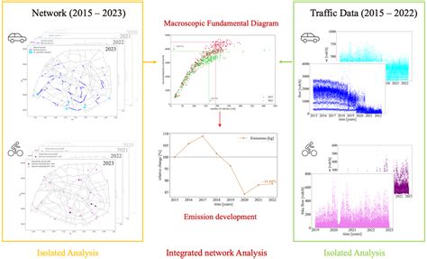 Overview Of Workflow Download Scientific Diagram