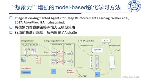 【论文笔记】强化学习论文阅读 Model Based Rl 9篇model Based Rl With Model Free Fine Tuning Csdn博客