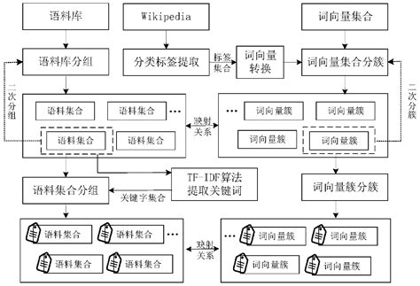 Knowledge Graph Relation Extraction And Rest Service Visualization