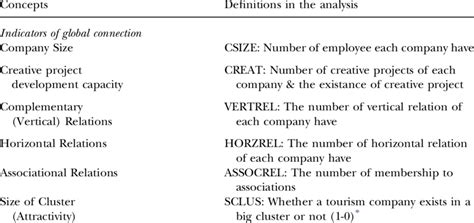 List Of Variables Used In The Binary Logistic Regression Analysis