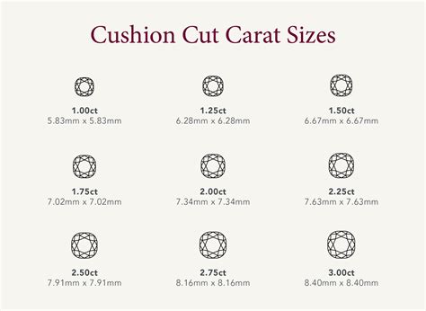 Cushion Cut Engagement Rings Your Most Asked Questions Borsheims
