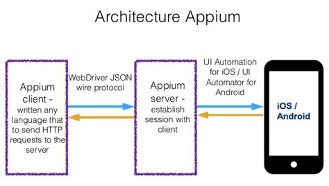 Testing Your React Native App With Appium Logrocket Blog