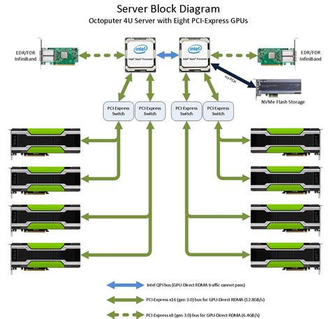 Inside The Heart Of A Gpu Unraveling The Block Diagram