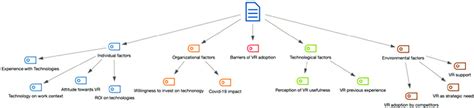 Hierarchical Structure Of Meaningful Units Download Scientific Diagram