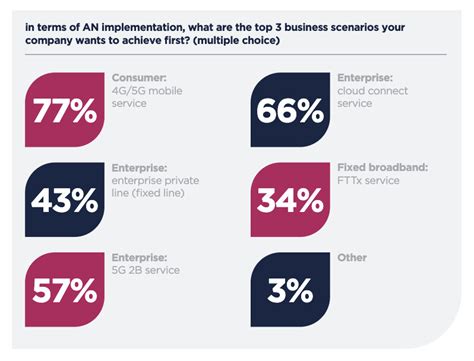 Tm Forum On Linkedin Autonomous Networks From Concept To Reality