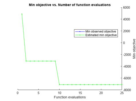 machine learning for statistical arbitrage iii training tuning and