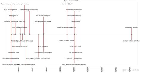 Python语义网络代码 Python的语义网络图mob64ca1411a6fc的技术博客51cto博客 Python语义网络代码 Python的语义网络图mob64ca1411a6fc的技术博客51cto博客