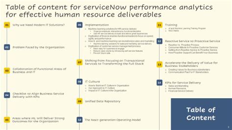 Servicenow Performance Analytics For Effective Human Resource Deliverables Ppt Powerpoint