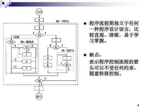 第6章 软件工程——结构化软件开发——详细设计编码测试word文档在线阅读与下载免费文档