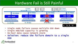 Reasons To Use Arm Based Micro Server Architecture For Ceph Cluster PPTX Operating Systems