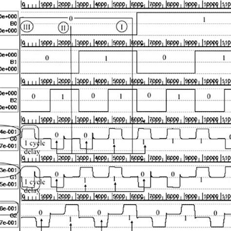 Simulation Results For Gray To Binary Code Converter Download Scientific Diagram