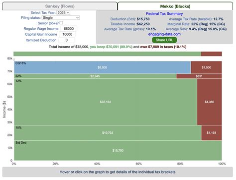Tax Brackets V20 Interactive Income Tax Visualization And Calculator
