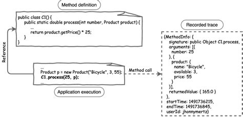 Example Of A Method Calls Translated To An Execution Trace Download