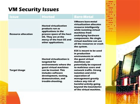 Ppt Virtual Machine Security Powerpoint Presentation Free Download