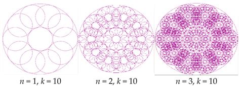 Mathematical Modeling And Recursive Algorithms For Constructing Complex