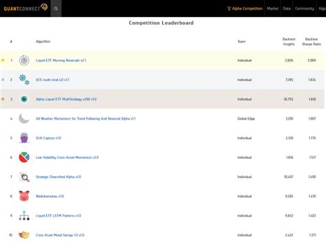 Pierre Vidal Auf Linkedin Algotrading Pythonprogramming Alpha