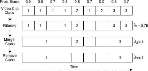 Figure 1 From An Effective Temporal Localization Method With Multi View