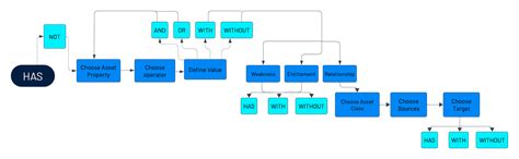 query operators properties and selectors