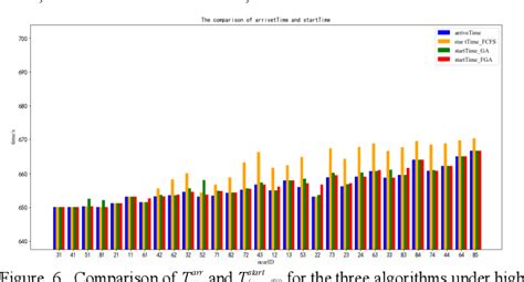figure 6 from a novel approach to conflict free vehicle scheduling of unsignalized intersection