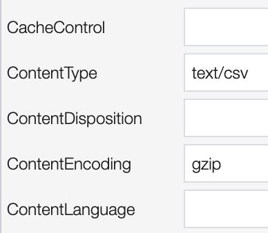 Blobfuse On AKS Does Not Support Files With Content Encoding Gzip Issue