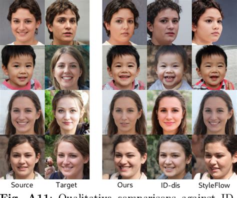 Figure A11 From One Shot Neural Face Reenactment Via Finding Directions