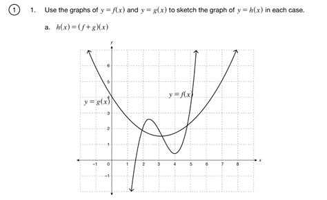 Solved Use The Graphs Of Y F X And Y G X To Chegg Com